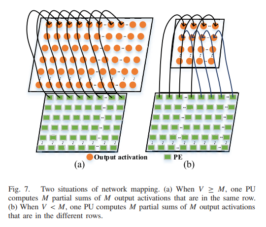 论文笔记：An Efficient Hardware Accelerator for Structured Sparse Convolutional Neural Networks on ...