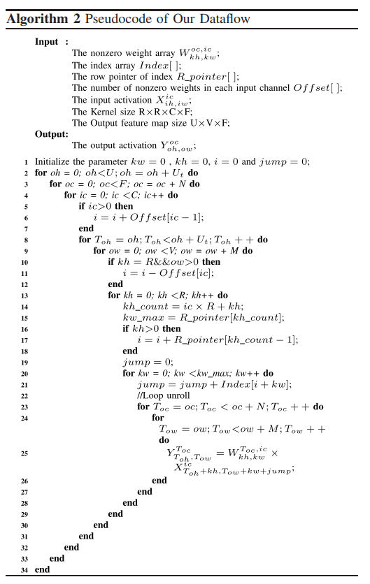 论文笔记：An Efficient Hardware Accelerator for Structured Sparse ...