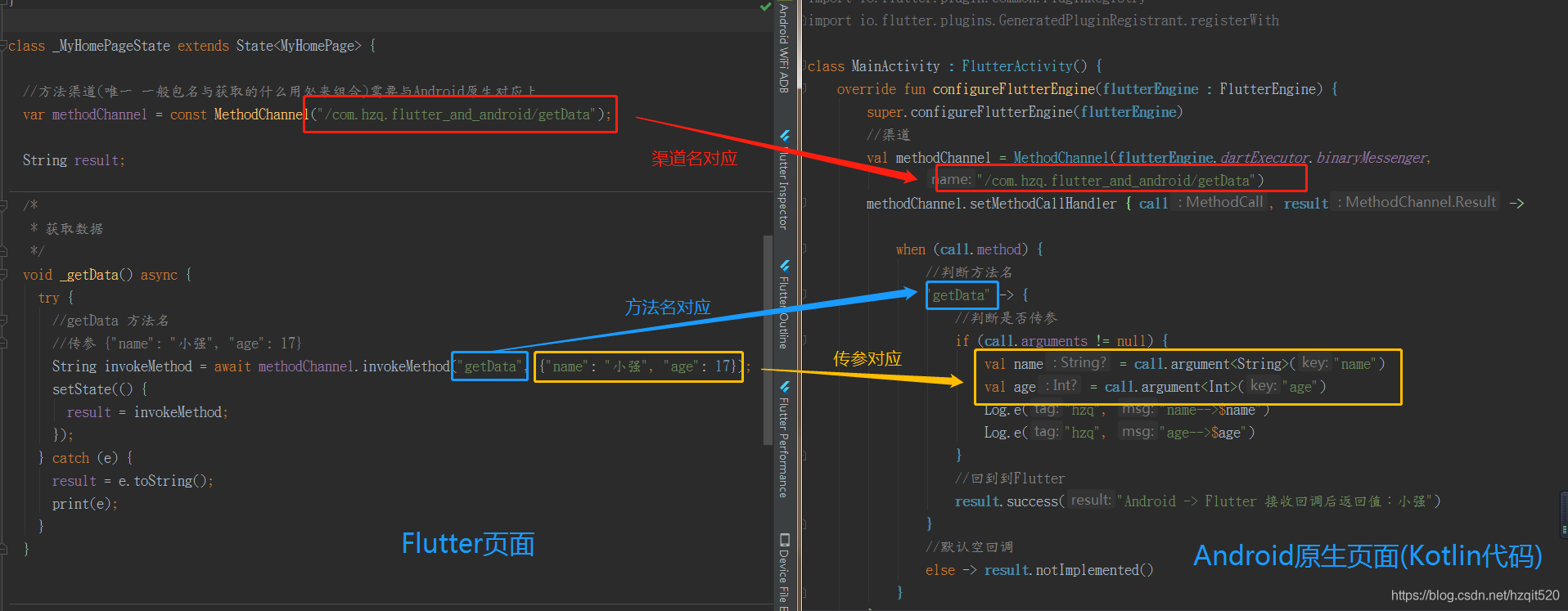 Flutter与android交互 Flutter Android 交互 Csdn博客