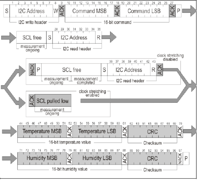 GXHT30温湿度传感器——与SHT30 pin to pin 兼容的温湿度传感器-CSDN博客