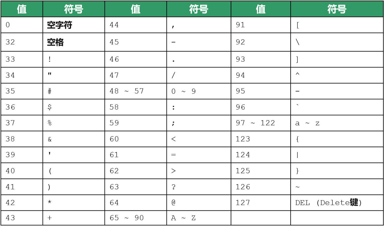 C语言课件知识点整理_c语言基础ppt-CSDN博客