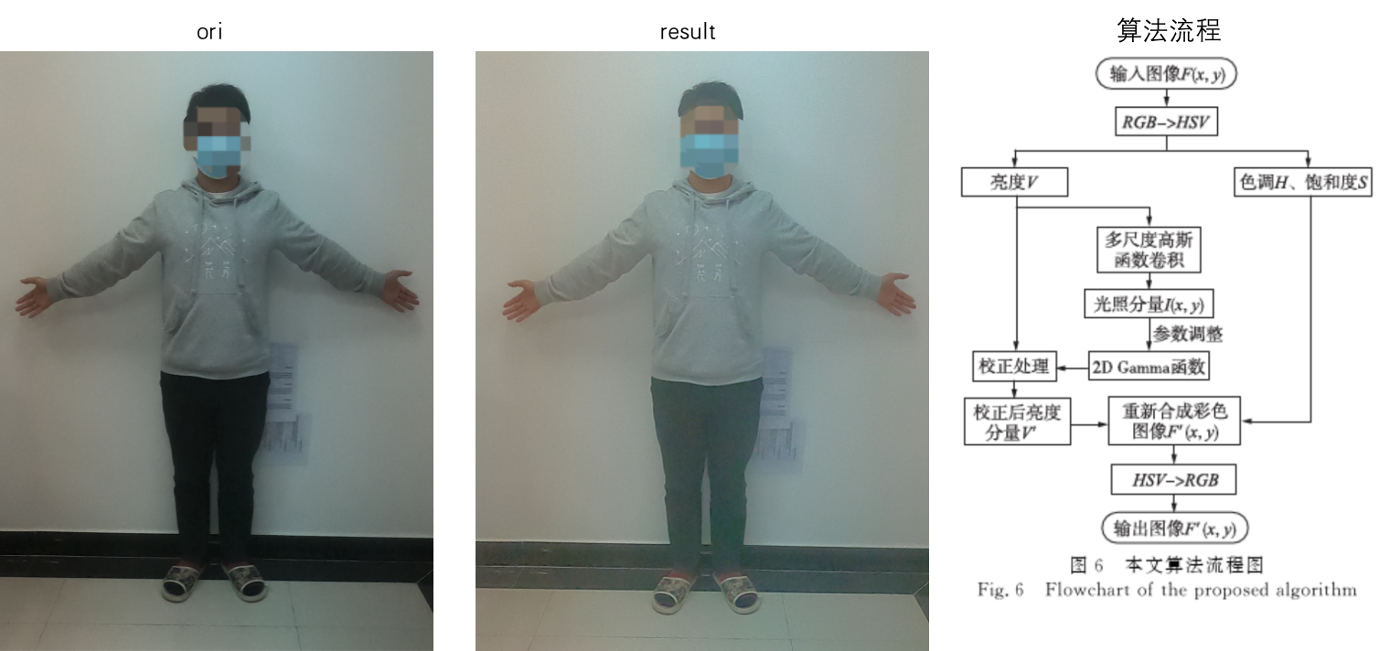 Python-数字图像处理-直方图均衡/对比度/亮度/色调/曝光/滤波/自动gamma校正/MSRCR_计算图片亮度,直方图,对比度,返回最合适曝光值python-CSDN博客