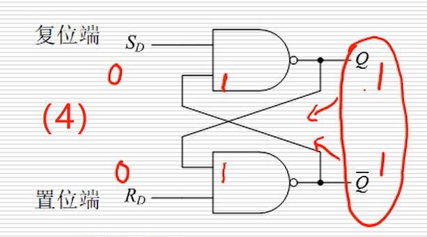 1.2 基本RS触发器原理_海珍小太阳Cathy的博客-CSDN博客_rs触发器的工作原理