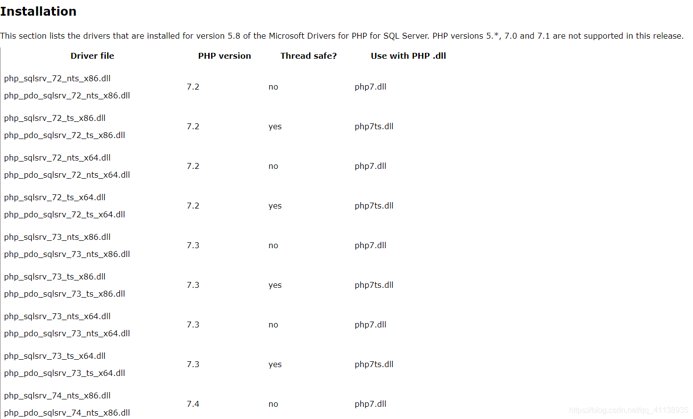 Php7连接sql Serverphp7连接sql Server数据库 Csdn博客