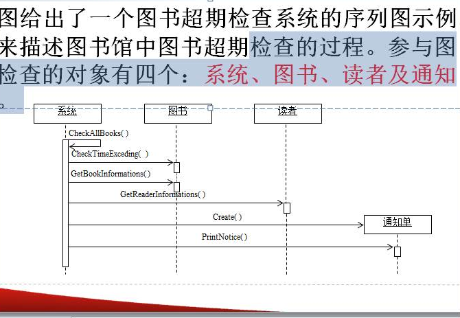 UML面向对象系统分析和设计：交互图_系统数据交互图-CSDN博客