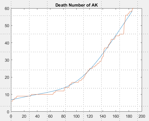 DMD学习_dmd算法-CSDN博客
