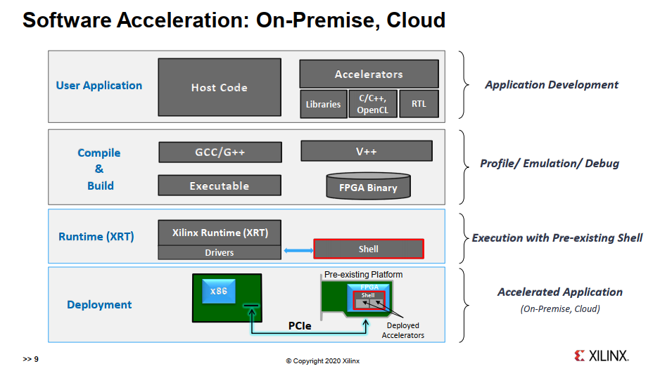 利用Vitis开发基于ZCU106的神经网络加速器（一）——Vitis概述及XRT编译_xilinx xrt-CSDN博客