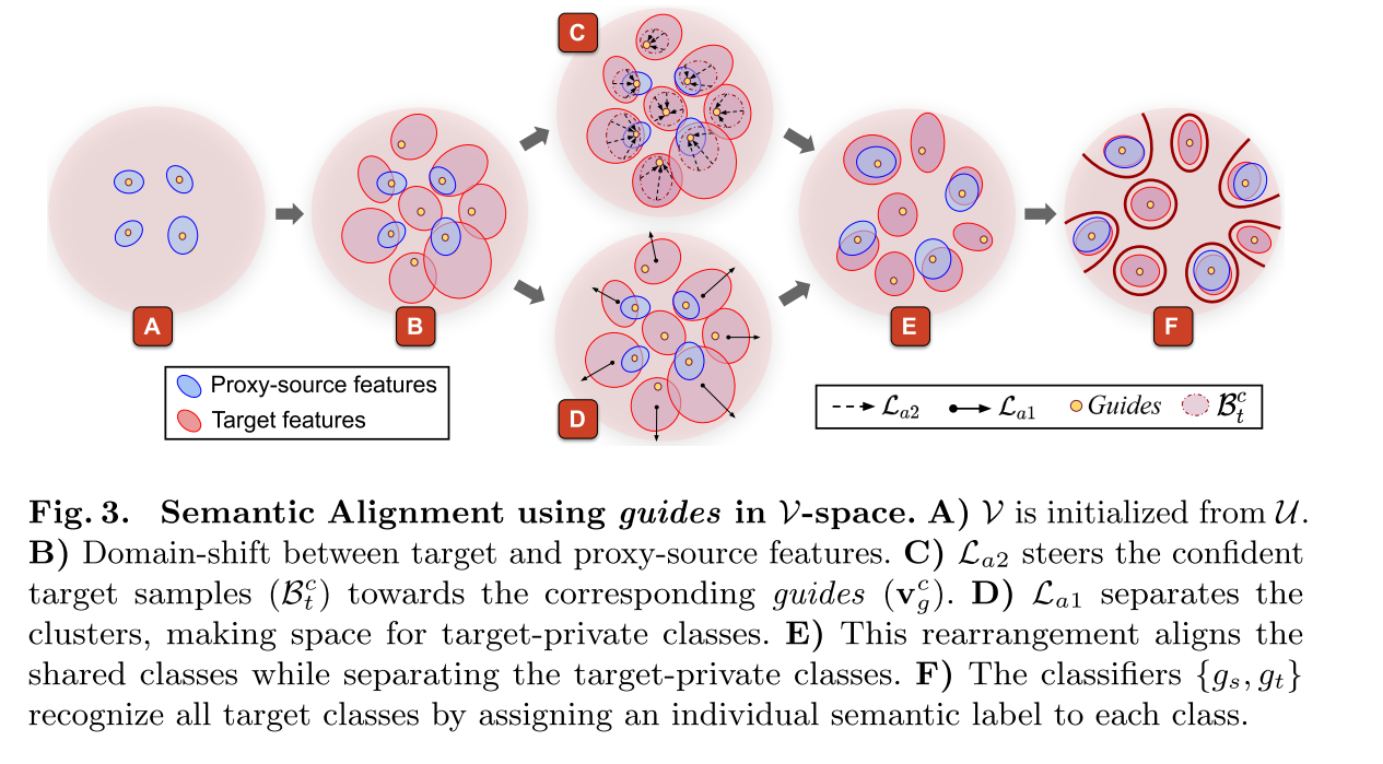Class-Incremental Domain Adaptation-CSDN博客
