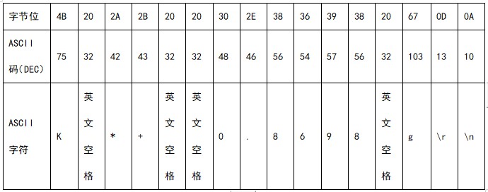 FA1204电子天平与PC机间的串口通信程序设计_电子天平 串口-CSDN博客