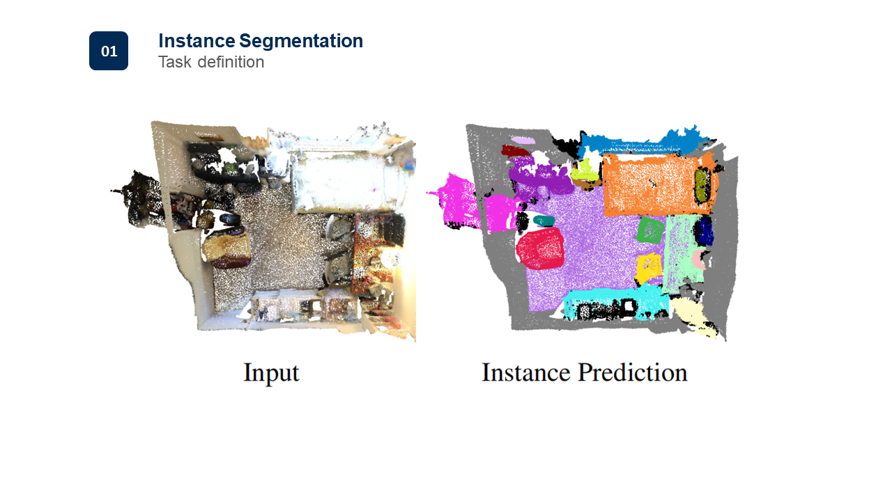论文汇报PPT——PointGroup: Dual-Set Point Grouping for 3D Instance Segmentation_pointgroup论文-CSDN博客