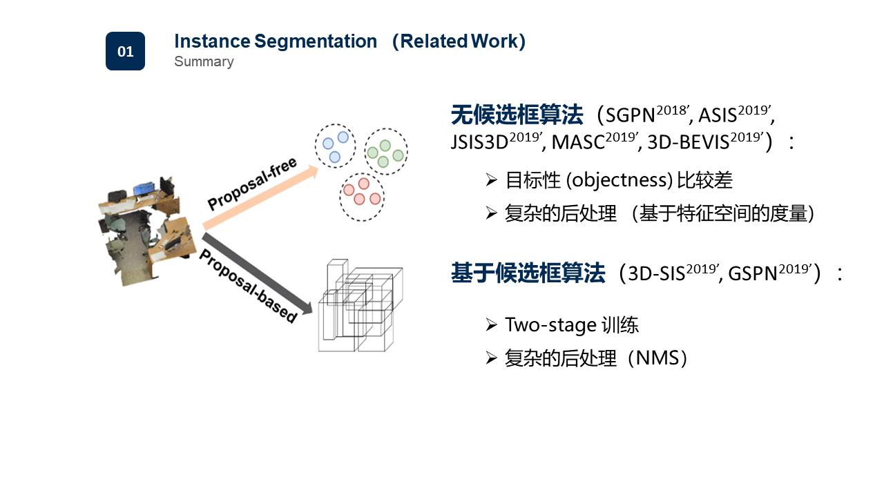 论文汇报PPT——PointGroup: Dual-Set Point Grouping for 3D Instance Segmentation_pointgroup论文-CSDN博客