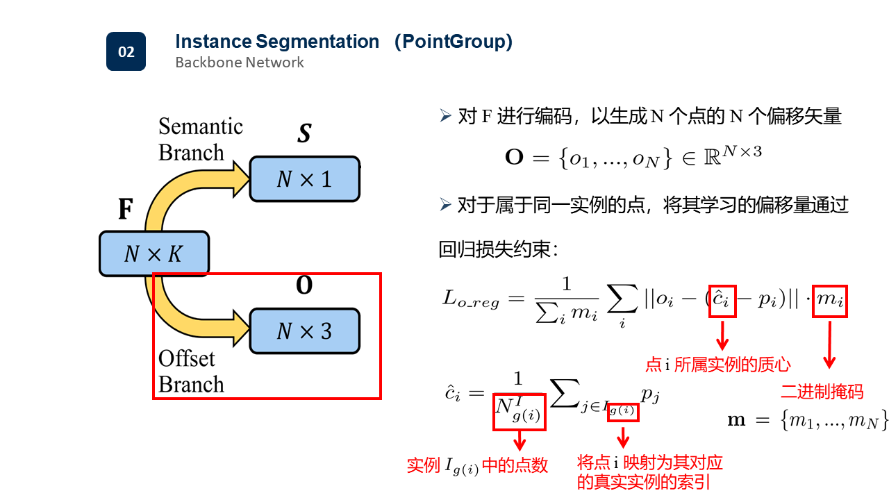 论文汇报PPT——PointGroup: Dual-Set Point Grouping for 3D Instance Segmentation_pointgroup论文-CSDN博客