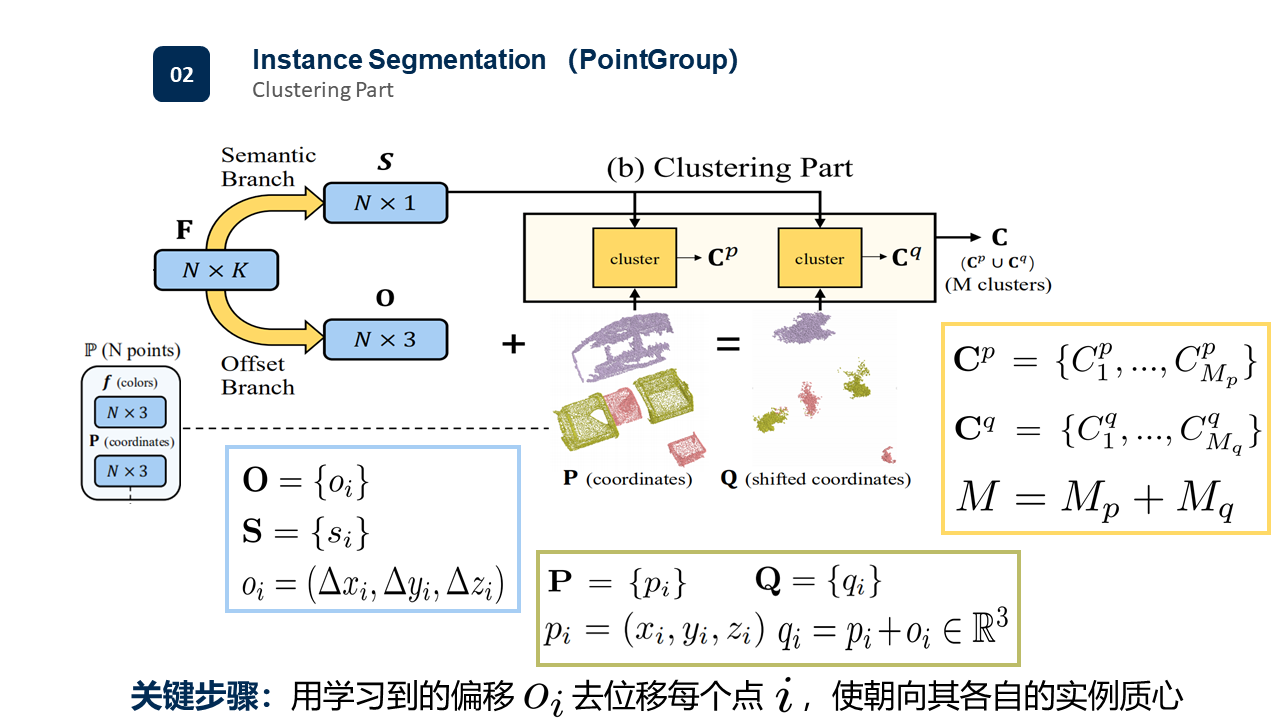 论文汇报PPT——PointGroup: Dual-Set Point Grouping for 3D Instance Segmentation_pointgroup论文-CSDN博客