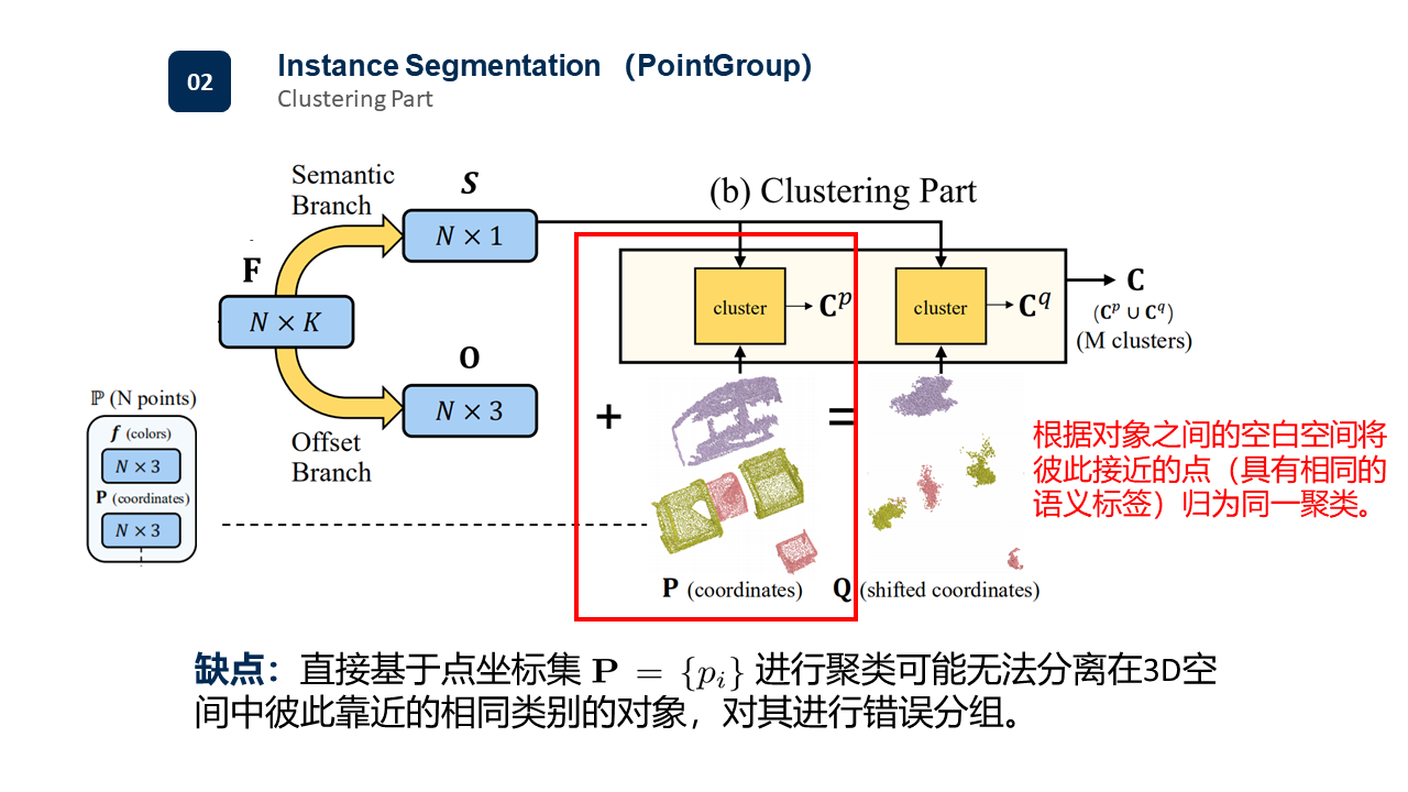 论文汇报PPT——PointGroup: Dual-Set Point Grouping for 3D Instance Segmentation_pointgroup论文-CSDN博客