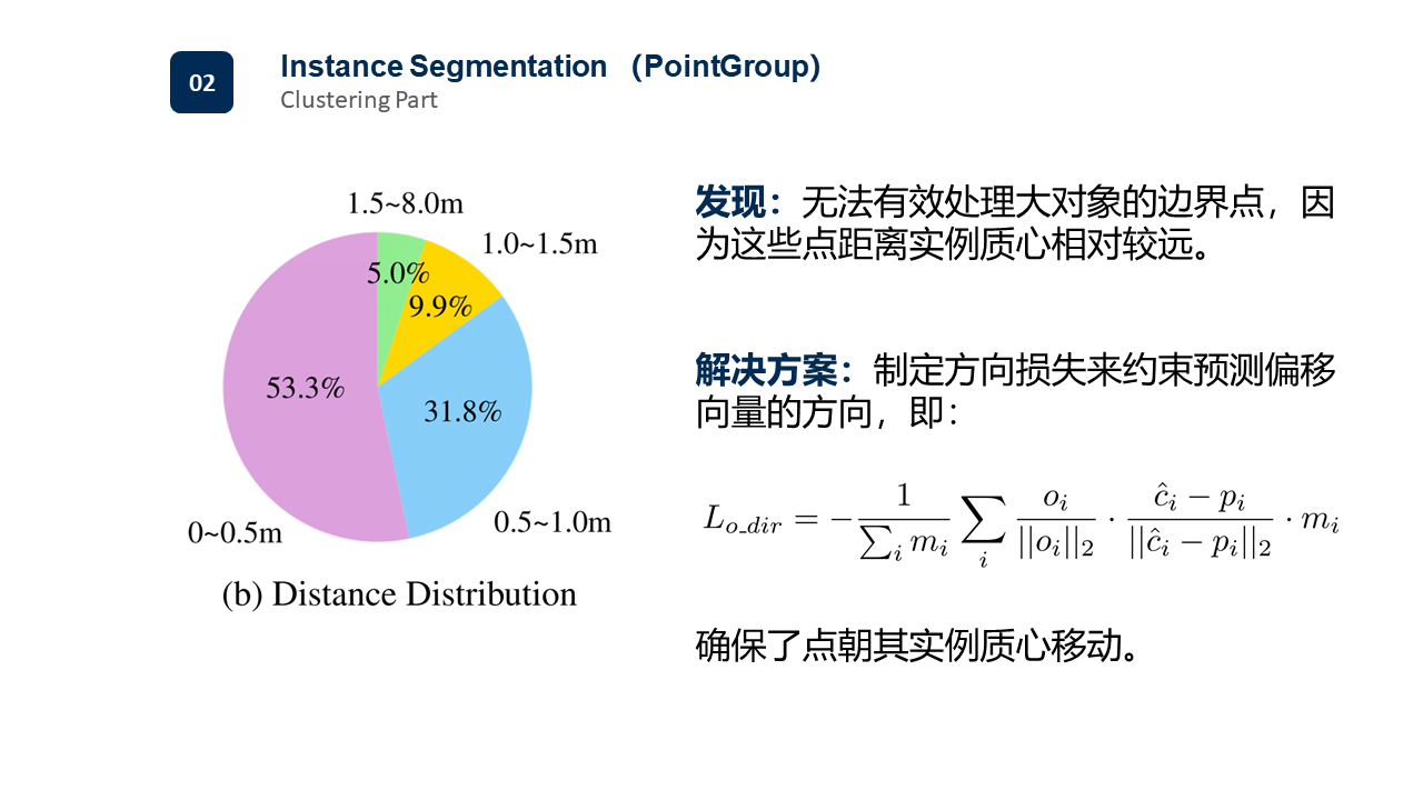 论文汇报PPT——PointGroup: Dual-Set Point Grouping for 3D Instance Segmentation_pointgroup论文-CSDN博客