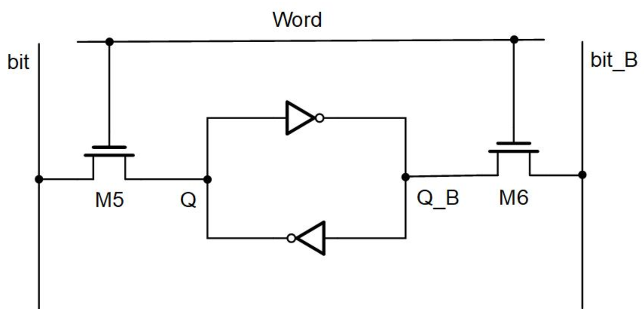 SRAM和DRAM工作原理介绍_sram和dram的工作原理-CSDN博客