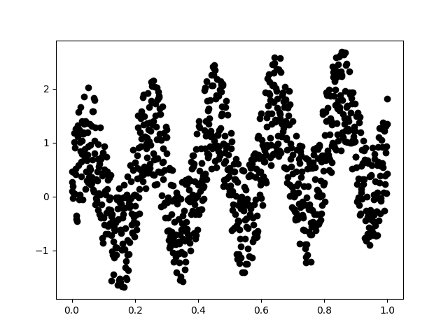 Python3上安装minepy包和使用方法踩过的坑_minepy合适的numpy是哪个版本-CSDN博客