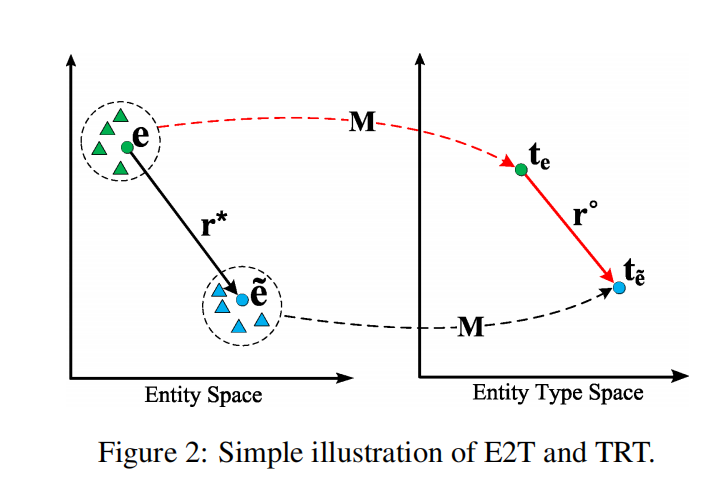 论文解读：Connecting Embeddings for Knowledge Graph Entity Typing-CSDN博客