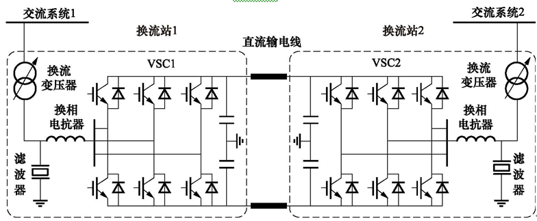 基于Matlab系统的HVDC系统_matlab平波电抗器在哪-CSDN博客
