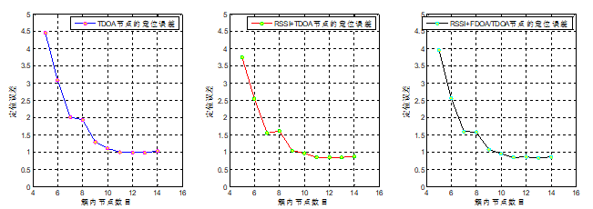 TDOA算法的matlab仿真_二维平面tdoa求解 matlab-CSDN博客