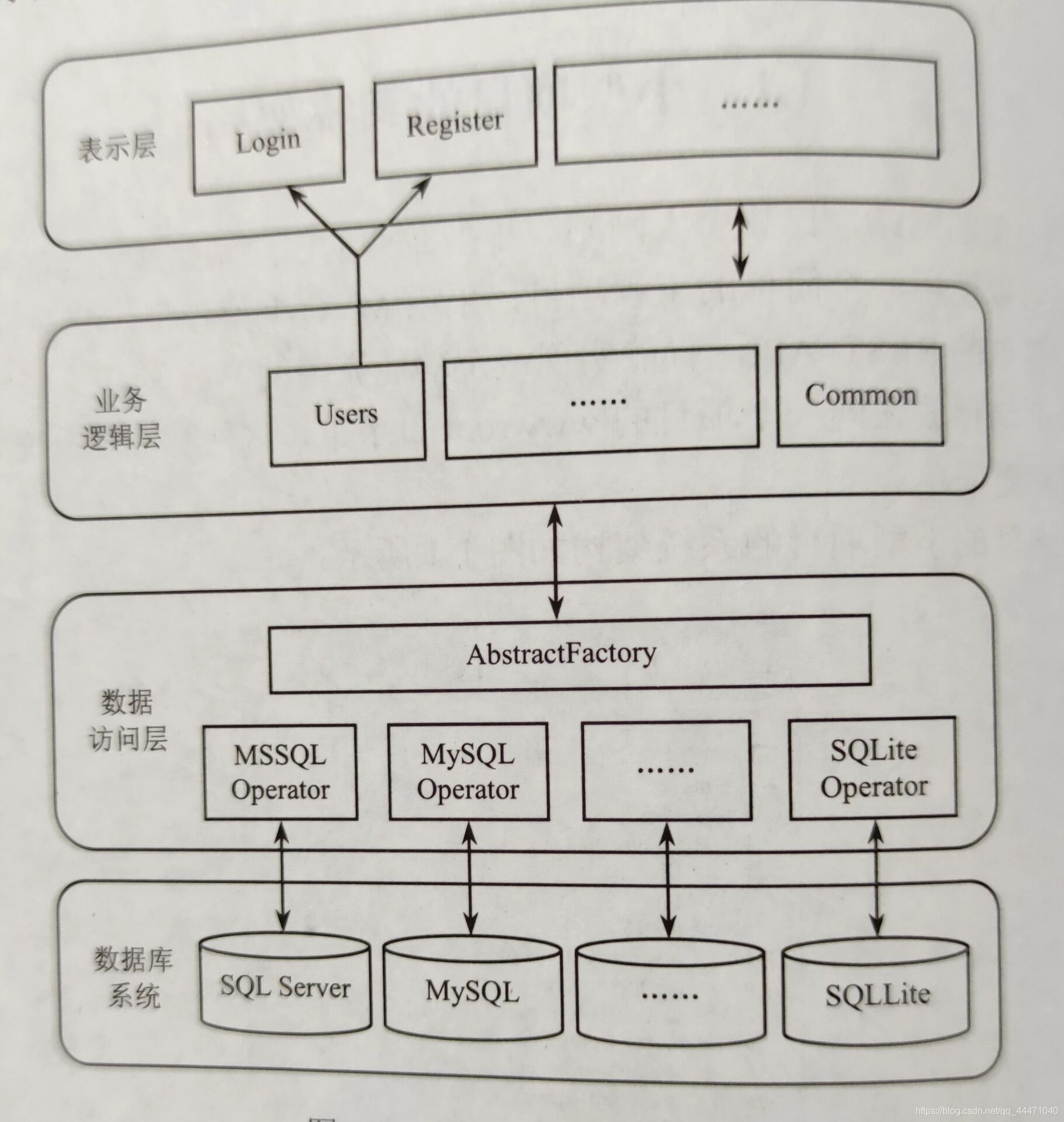 个人博客系统架构一般博客系统的后端是什么架构 Csdn博客 6776