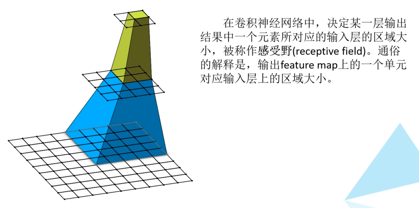 使用pytorch搭建vgg网络from Model Import Vgg Pytorch Csdn博客 4447