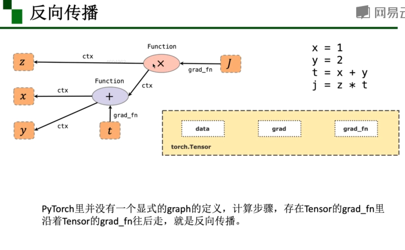 使用pytorch搭建VGG网络_from model import vgg pytorch-CSDN博客