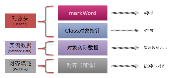 Java中的string到底占用多大的内存空间？带你一步步验证！java验证字符串占用5m Csdn博客 