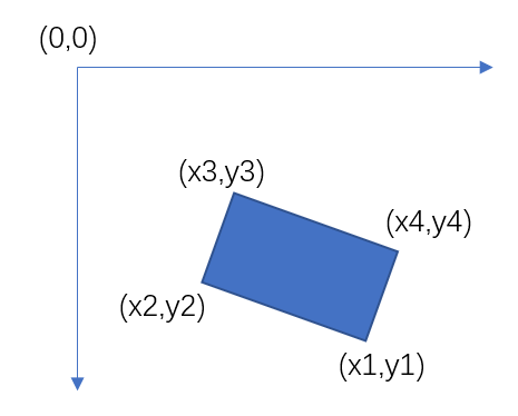 opencv画旋转框（坐标对应关系）_cv2根据五个参数画旋转框-CSDN博客