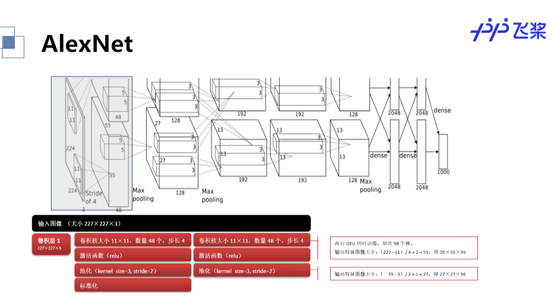 Alexnet网络相比于基本神经网络的改进（思维导图&手写笔记）_改进的alexnet模型-CSDN博客