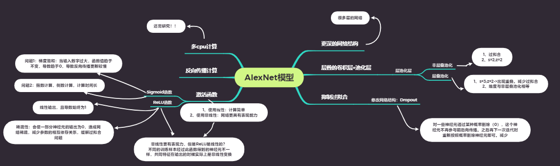 Alexnet网络相比于基本神经网络的改进（思维导图&手写笔记）_改进的alexnet模型-CSDN博客