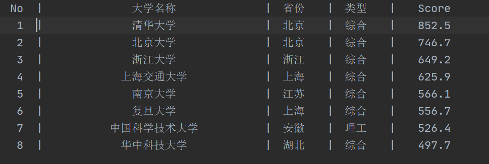 字符串格式化不整齐 与 chr(12288)-CSDN博客