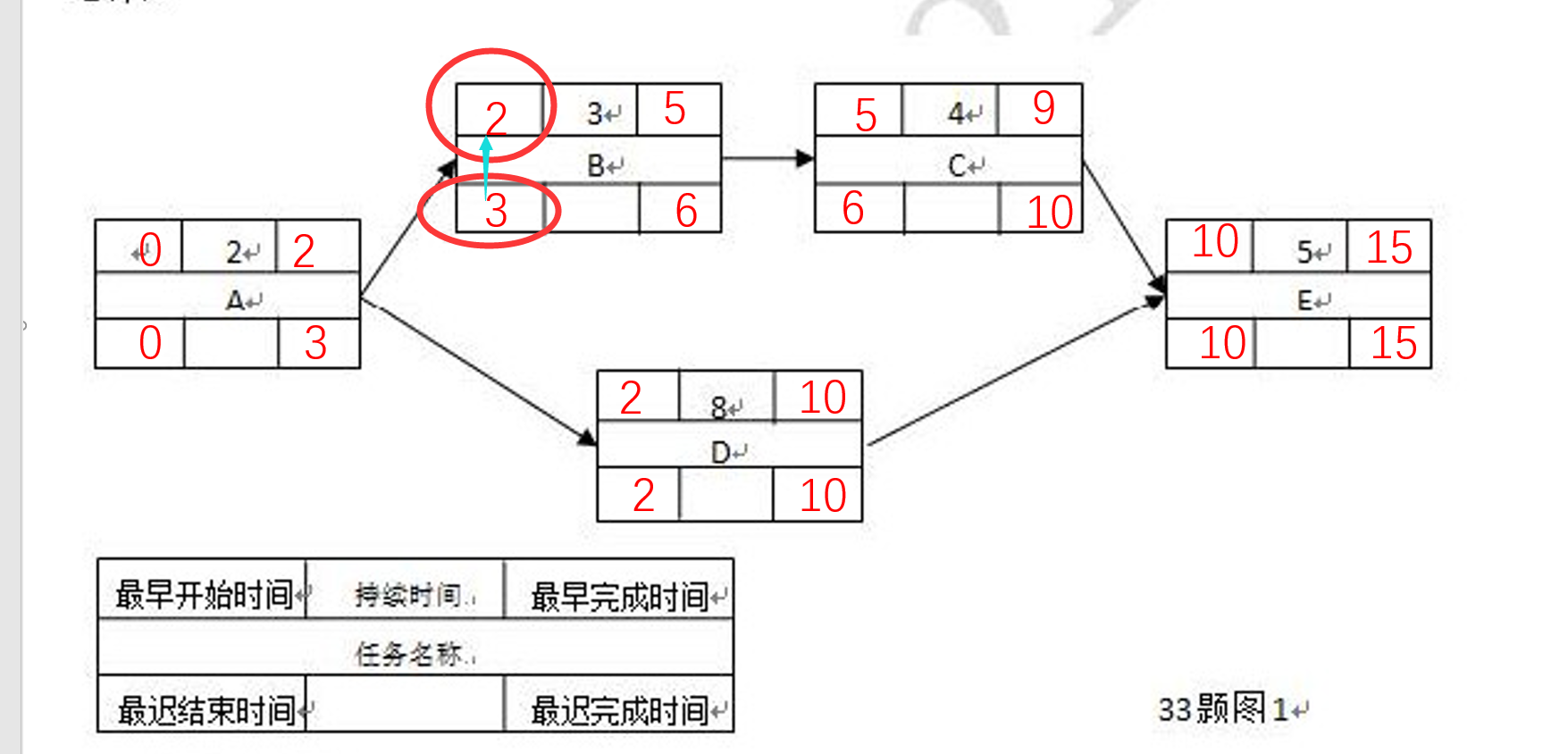 关于总时差和自由时差的作用及理由总时差和自由时差最好的理解 Csdn博客