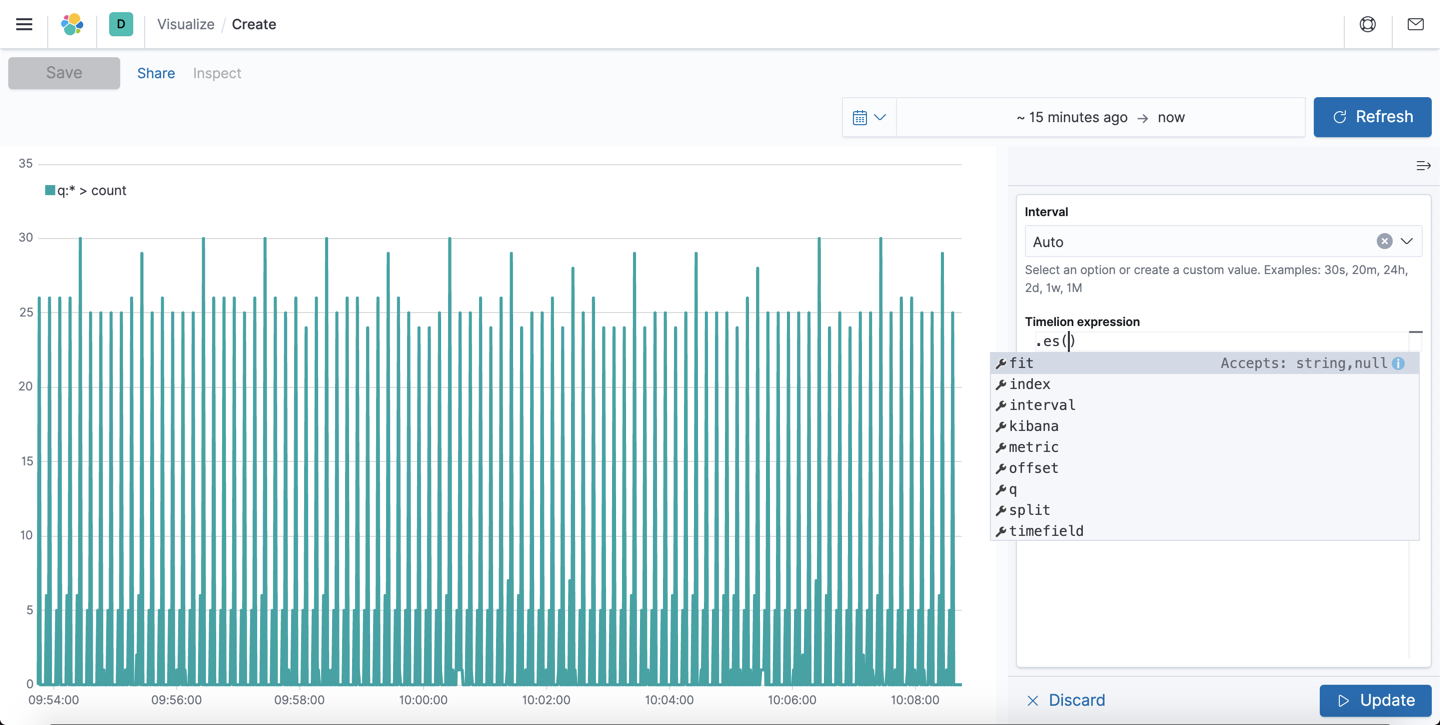 Kibana：使用 Kibana Timelion 进行时间序列分析-CSDN博客