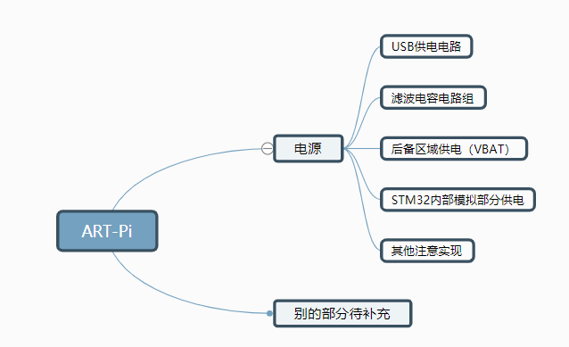 ART-Pi 电路原理图浅析_art-pi开发板原理图-CSDN博客