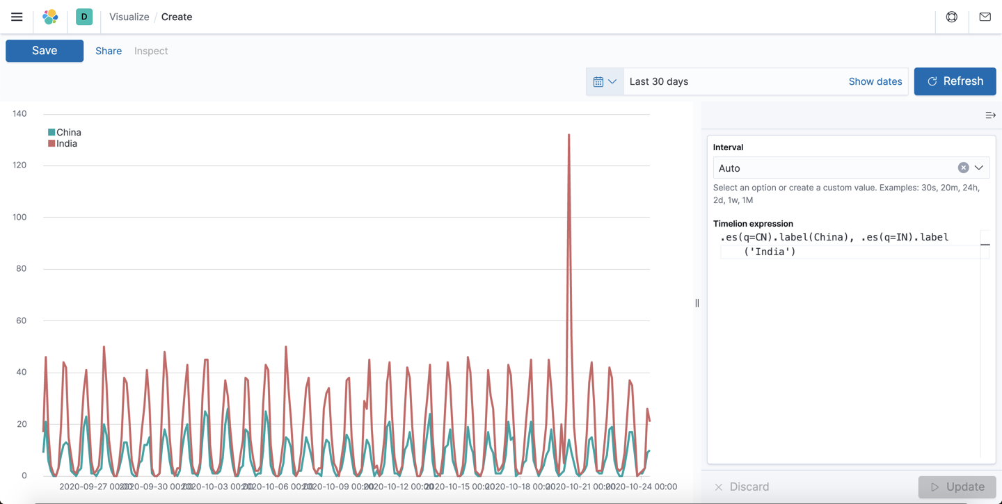 Kibana：使用 Kibana Timelion 进行时间序列分析-CSDN博客