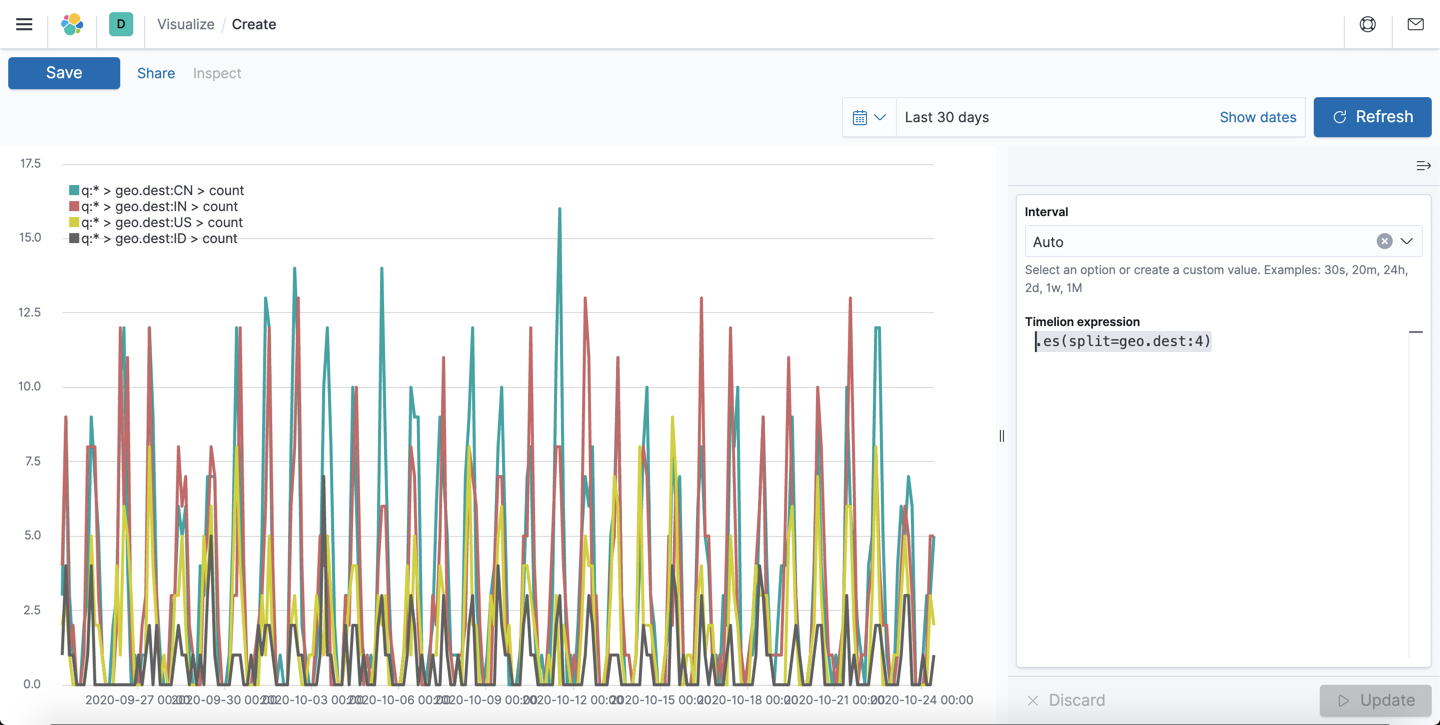 Kibana：使用 Kibana Timelion 进行时间序列分析-CSDN博客