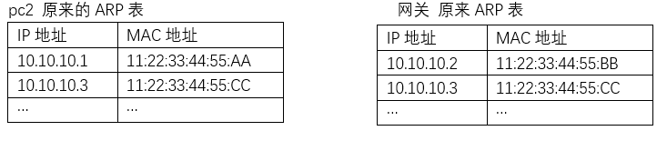 python+scapy实现ARP欺骗_arp攻击源代码-CSDN博客