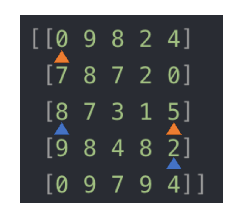 【numpy学习07】索引与切片numpy 二维数组的索引和切片练习 Csdn博客