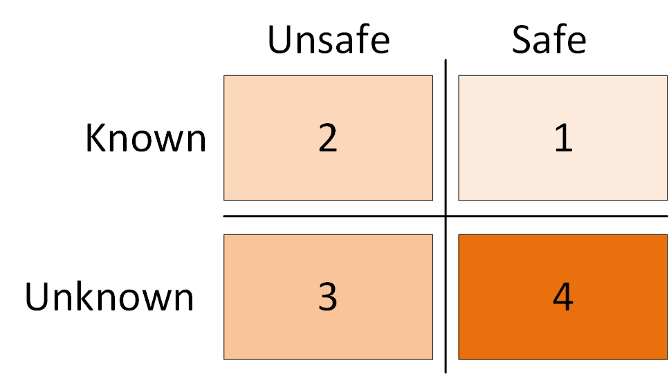 关于SOTIF预期功能安全的理解_sotif触发事件-CSDN博客