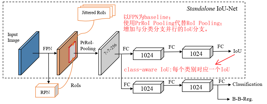 Generalized Focal Loss-CSDN博客