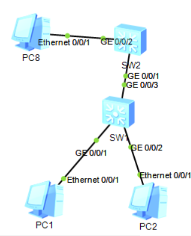 计算机网络——华为vlan Mapping及其实验配置_ensp做vlan mapping实验_张朝阳的博客的博客-CSDN博客