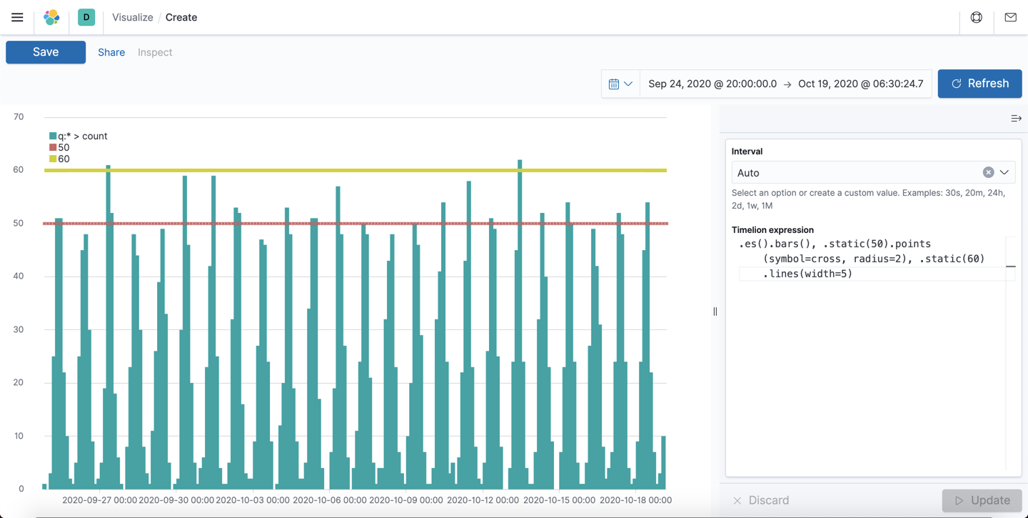 Kibana：使用 Kibana Timelion 进行时间序列分析-CSDN博客