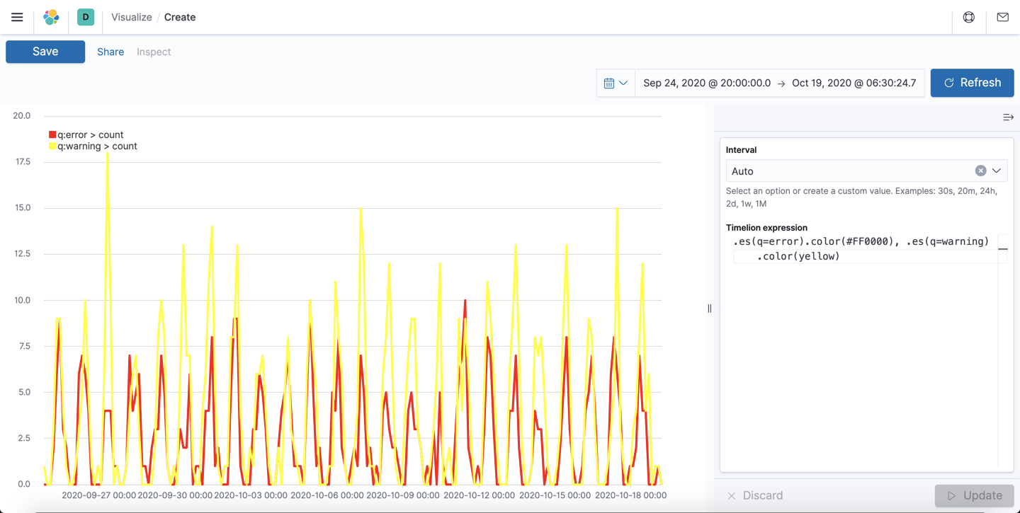 Kibana：使用 Kibana Timelion 进行时间序列分析-CSDN博客