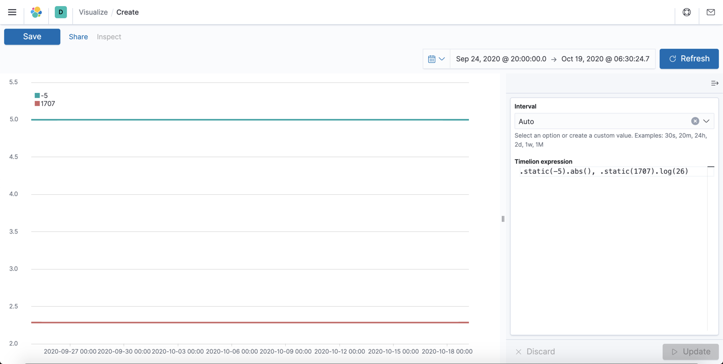 Kibana：使用 Kibana Timelion 进行时间序列分析-CSDN博客