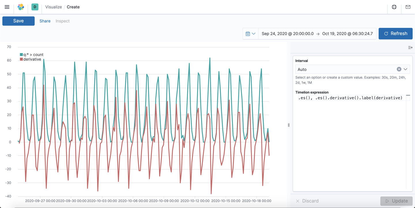 Kibana：使用 Kibana Timelion 进行时间序列分析-CSDN博客