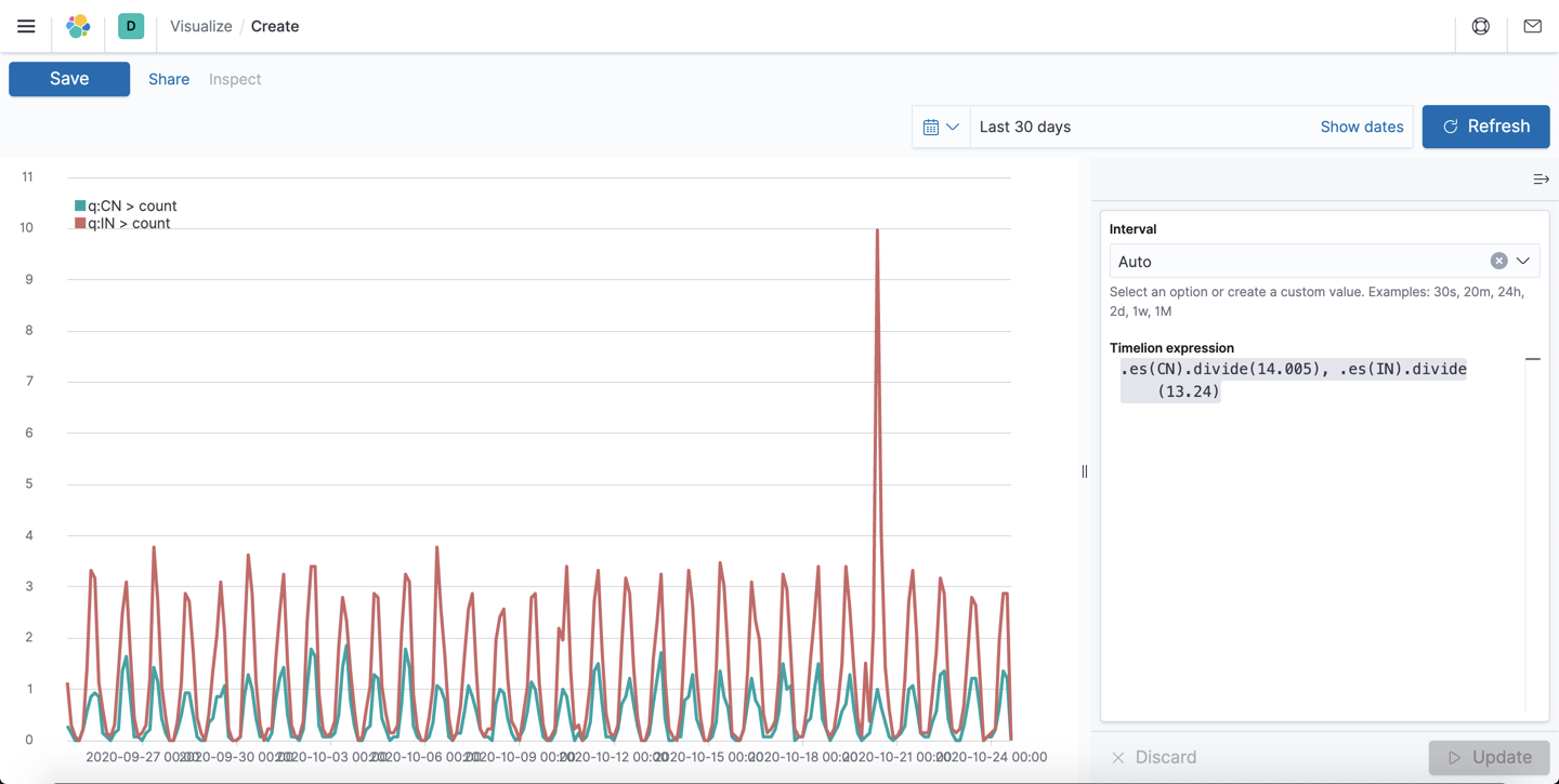 Kibana：使用 Kibana Timelion 进行时间序列分析-CSDN博客