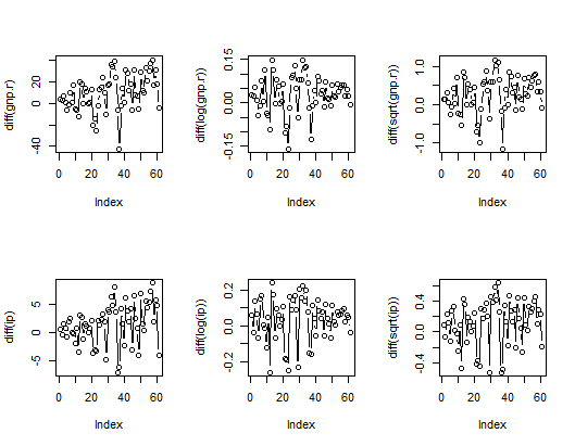 回归模型选择(R语言版)_regsubsets-CSDN博客