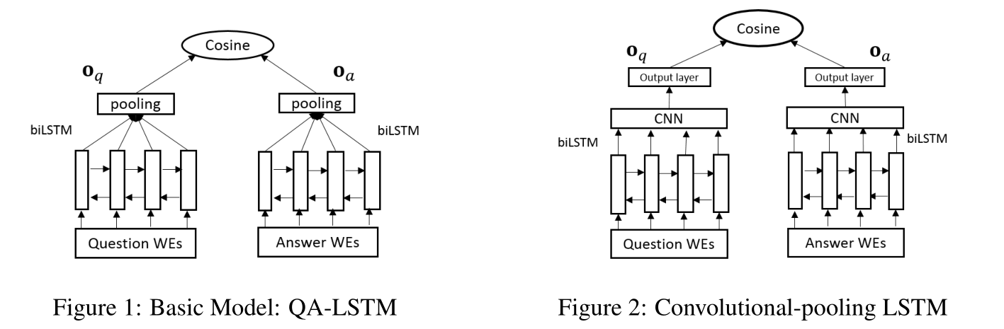 LSTM+CNN+ATTENTION（QA）_textcnn与lstm拼接 attention-CSDN博客