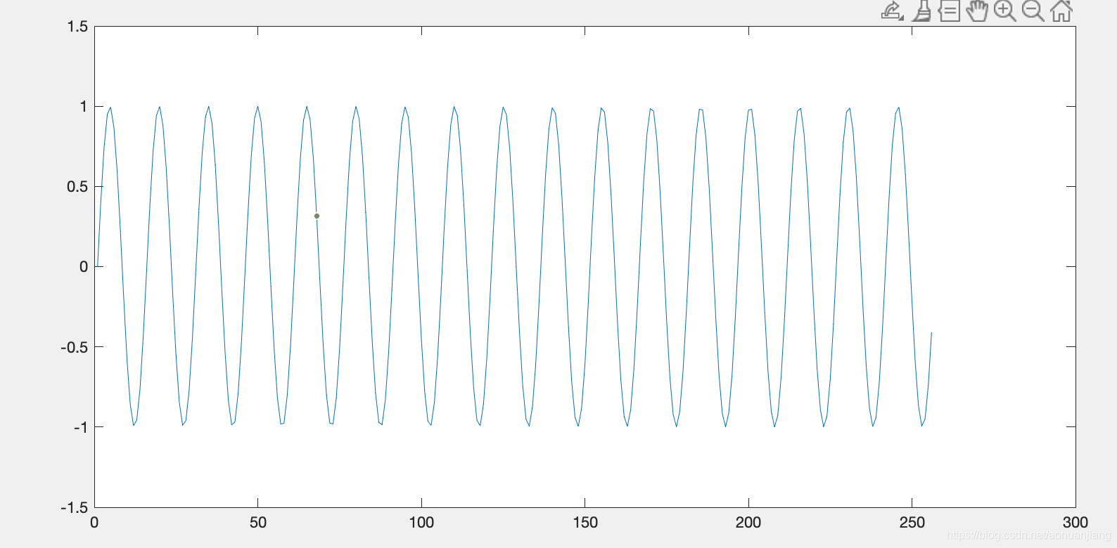 matlab做简单的信号处理分析_matlab signal analyzer-CSDN博客